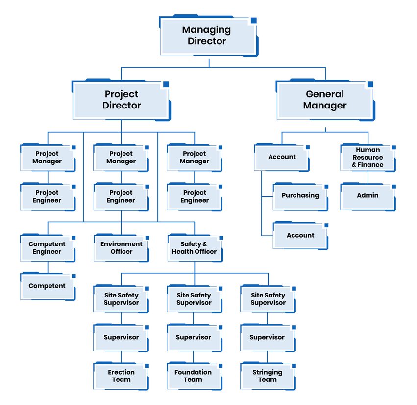 About Us - Cheeding Holdings Berhad